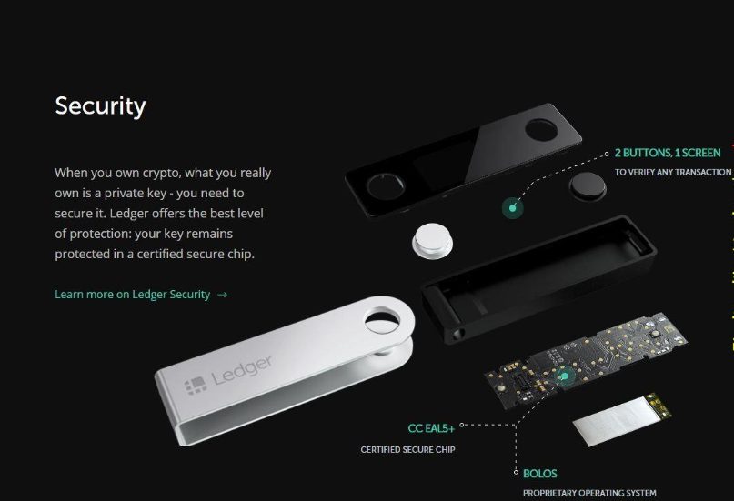 "How to Recover Your Ledger Live Private Key: A Guide" - Knowledge Mandi